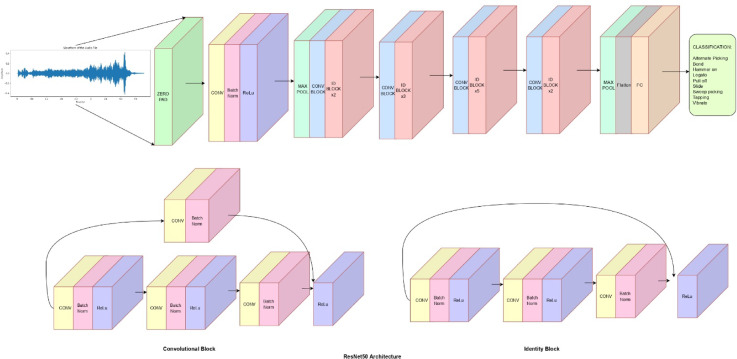 SpectroFusionNet a CNN approach utilizing spectrogram fusion for ...