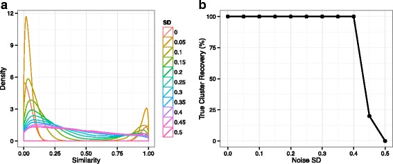 Shrinkage Clustering: a fast and size-constrained clustering algorithm for biomedical ...