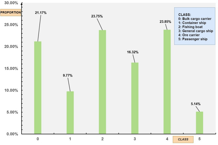A streamlined approach for intelligent ship object detection using EL-YOLO algorithm - PMC