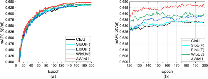 A streamlined approach for intelligent ship object detection using EL-YOLO algorithm - PMC