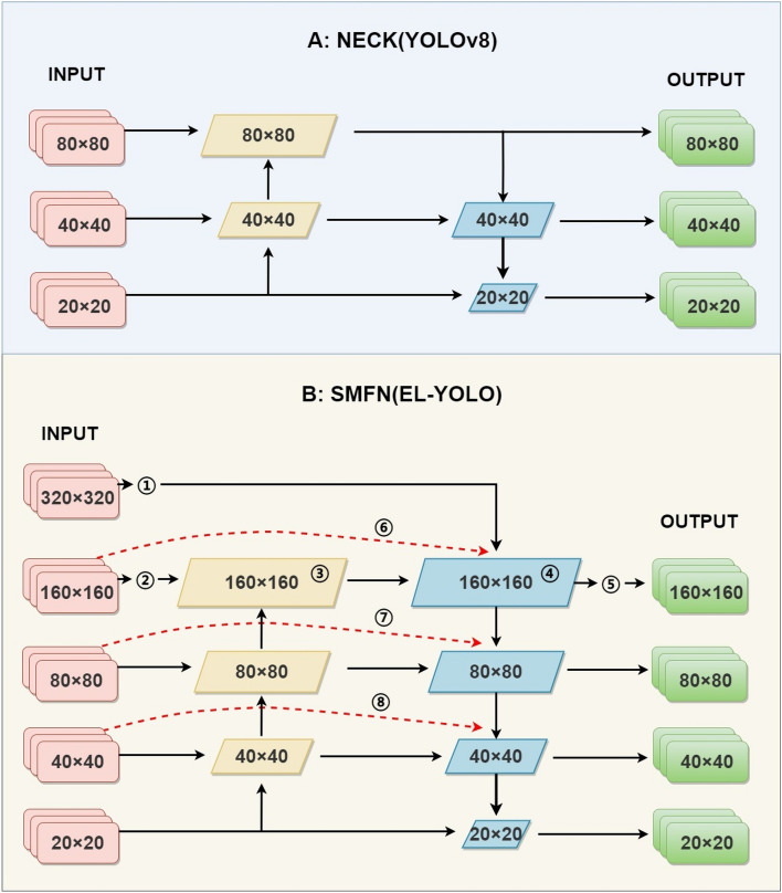 A streamlined approach for intelligent ship object detection using EL-YOLO algorithm - PMC