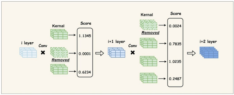 A streamlined approach for intelligent ship object detection using EL-YOLO algorithm - PMC