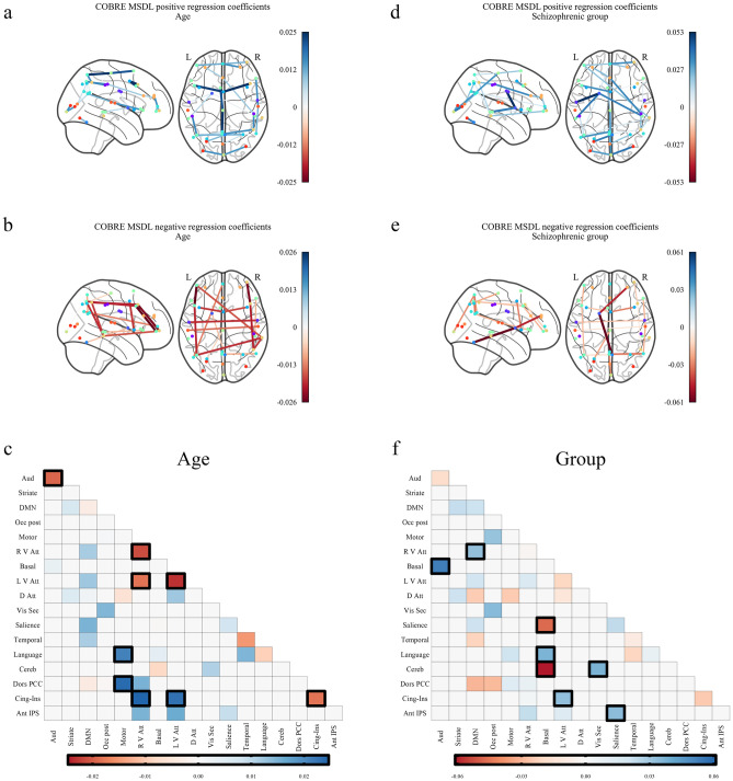 Capturing functional connectomics using Riemannian partial least squares - PMC