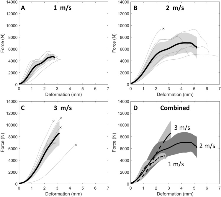 The Structural Response of the Human Head to a Vertex Impact - PMC