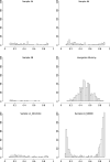 Extended Data Figure 3