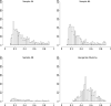 Extended Data Figure 2