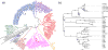 Extended Data Figure 4
