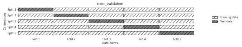 Underwater Acoustic Target Recognition Based on Depthwise Separable Convolution Neural Networks ...