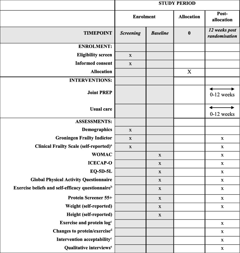 Prehabilitation for frail patients undergoing total hip or knee replacement: protocol for the ...