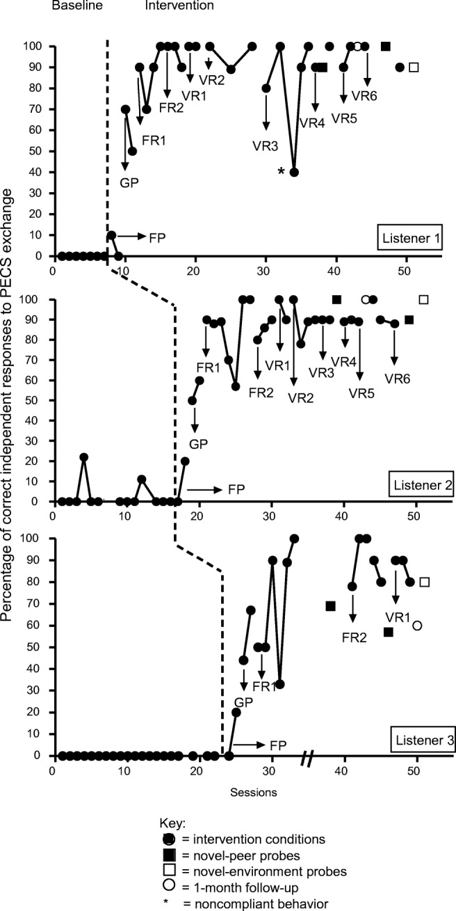 Teaching Children with Autism to Initiate and Respond to Peer Mands ...