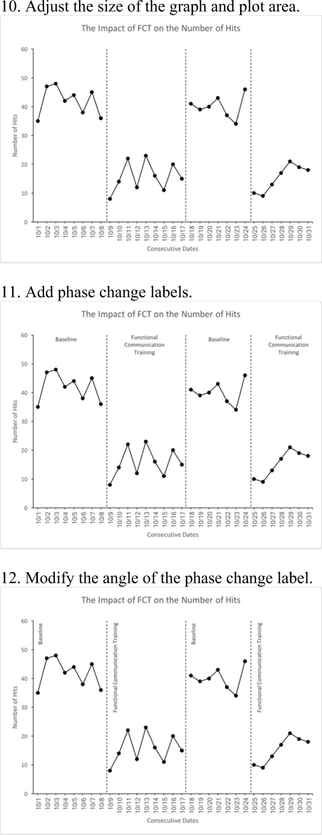 Integrating Phase Change Lines and Labels into Graphs in Microsoft Excel® - PMC