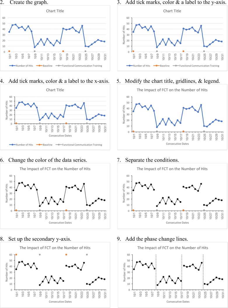 Integrating Phase Change Lines and Labels into Graphs in Microsoft Excel® - PMC