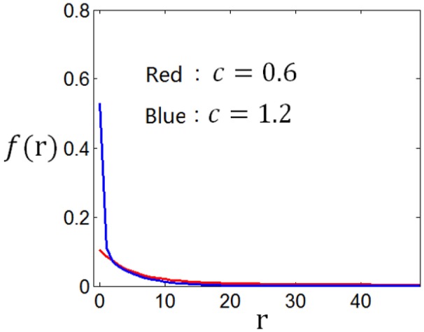 Determine Neuronal Tuning Curves by Exploring Optimum Firing Rate Distribution for Information ...