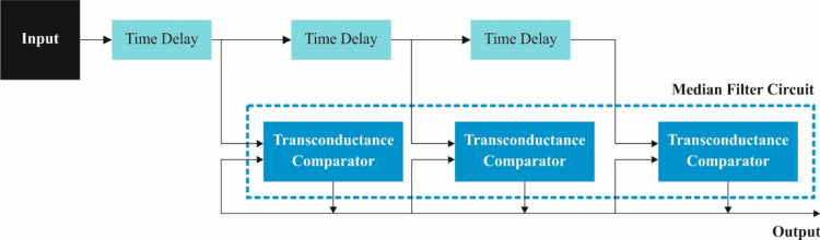 Transferable deep learning with coati optimization algorithm based mitotic nuclei segmentation ...