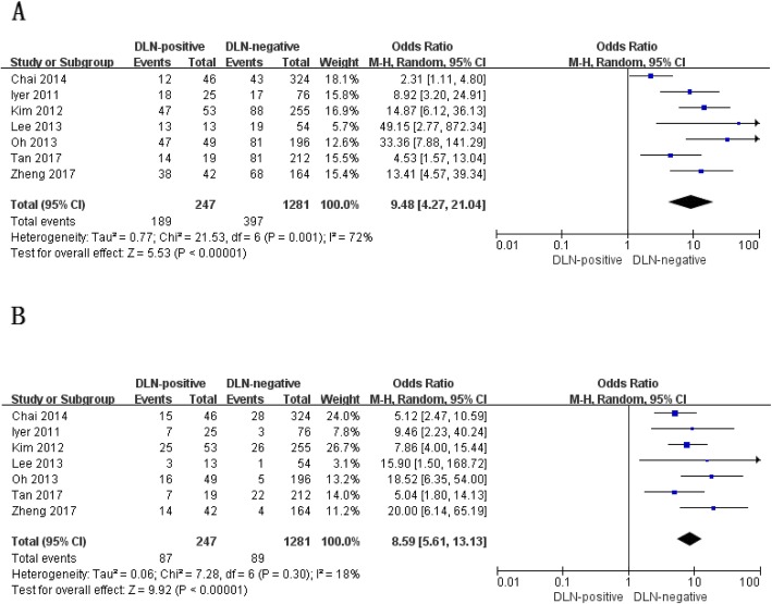 Clinical implications of Delphian lymph node metastasis in papillary ...