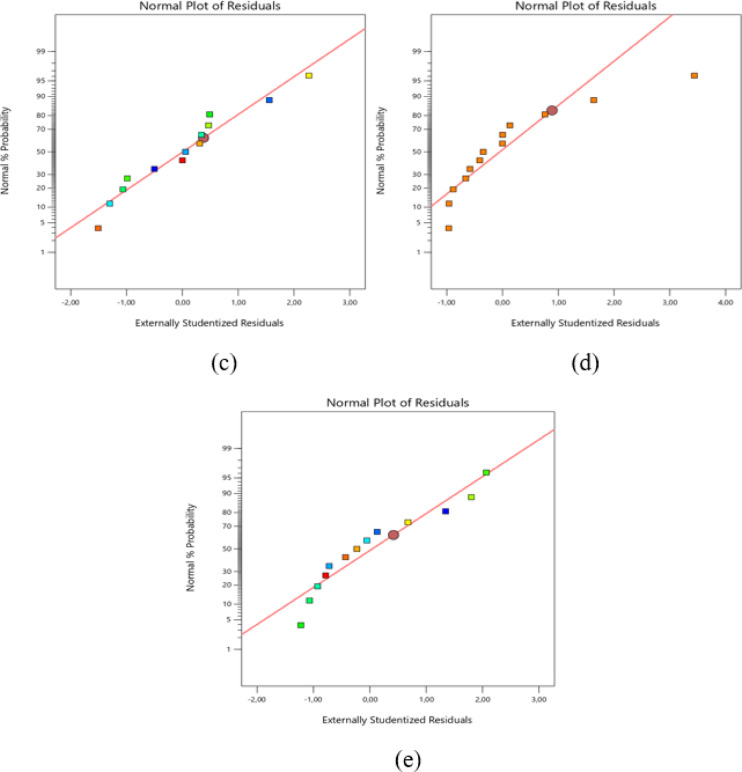 Optimization of clayey soil parameters with aeolian sand through ...