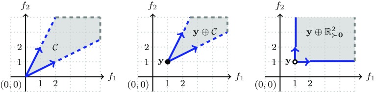 A tutorial on multiobjective optimization: fundamentals and evolutionary methods - PMC