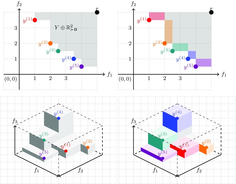 A tutorial on multiobjective optimization: fundamentals and evolutionary methods - PMC