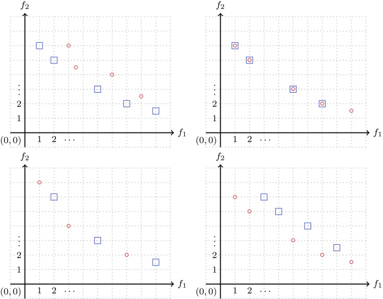 A tutorial on multiobjective optimization: fundamentals and evolutionary methods - PMC