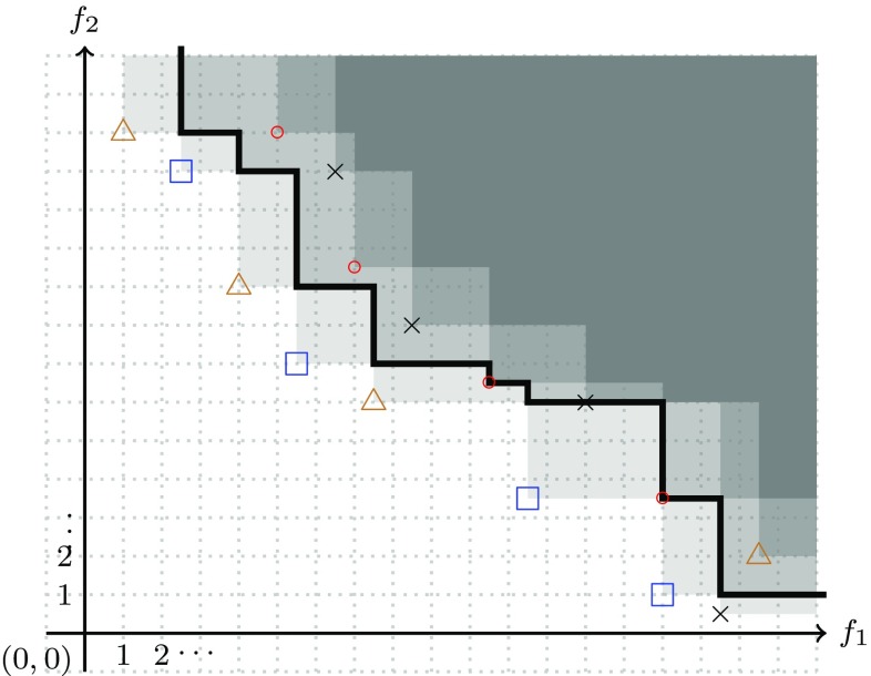 A tutorial on multiobjective optimization: fundamentals and evolutionary methods - PMC