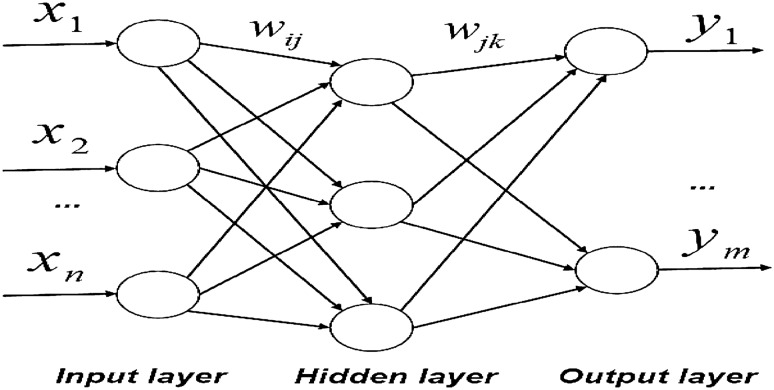 Mind evolutionary algorithm optimization in the prediction of satellite ...