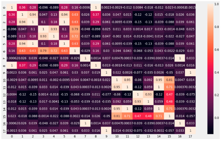 EOG Signal Classification with Wavelet and Supervised Learning Algorithms KNN, SVM and DT - PMC
