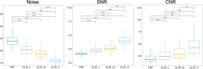 Impact of deep learning image reconstructions (DLIR) on coronary artery calcium quantification - PMC