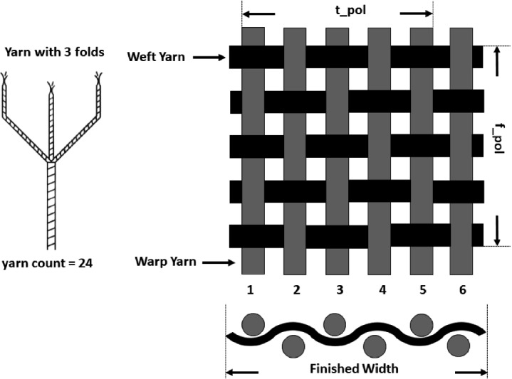 Predicting Physical Properties of Woven Fabrics via Automated Machine ...