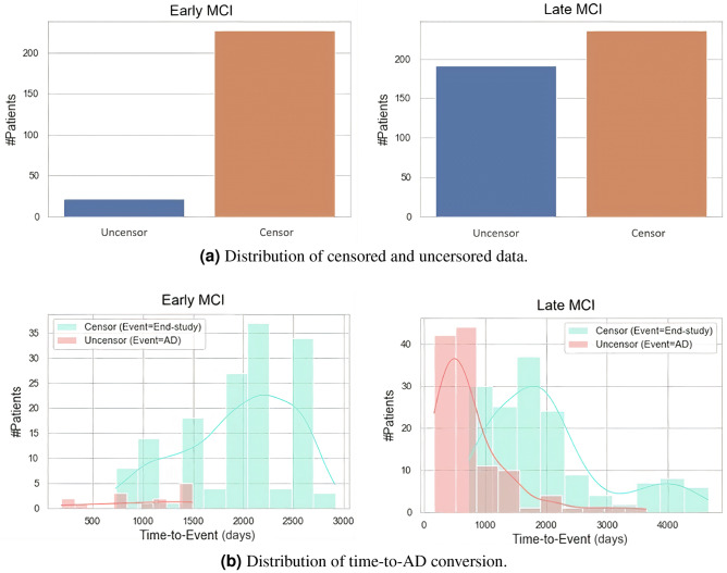 Multimodal multitask learning for predicting MCI to AD conversion using stacked polynomial ...