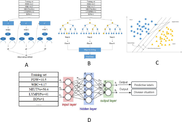 Cervical cancer prediction using machine learning models based on ...