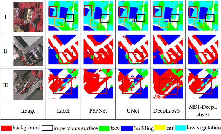 An improved semantic segmentation algorithm for high-resolution remote sensing images based on ...