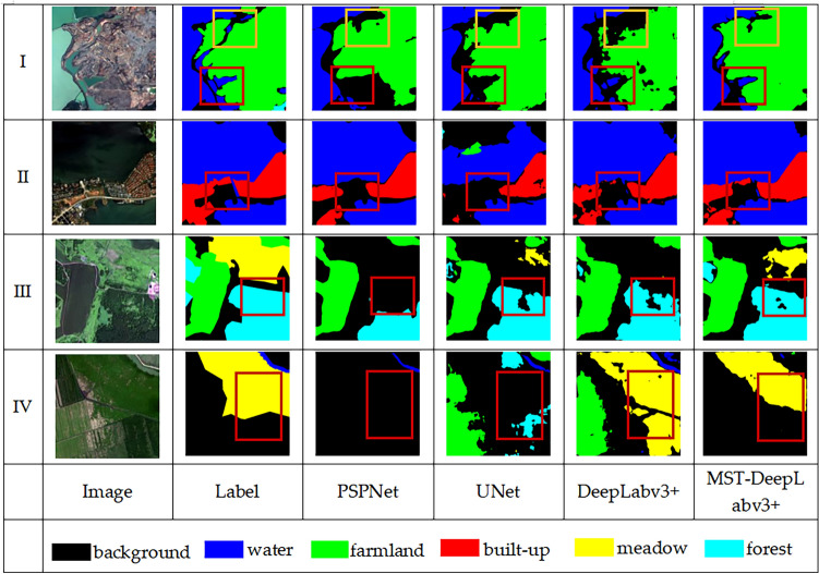 An improved semantic segmentation algorithm for high-resolution remote sensing images based on ...