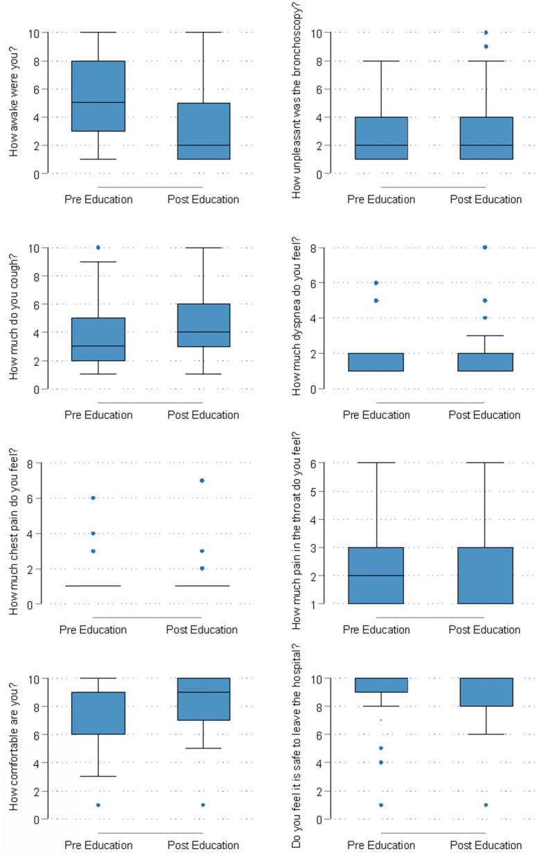 In-situ simulation-based team training reduces incidence of negative events during bronchoscopy ...