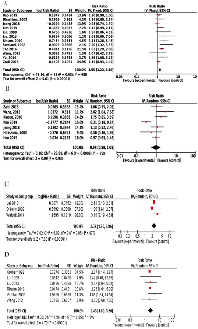 Risk factors of shunt-dependent hydrocephalus after subarachnoid hemorrhage: a systematic review ...