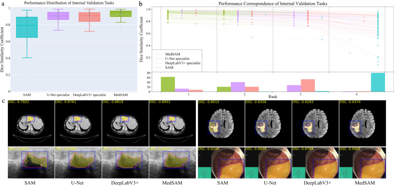 Segment anything in medical images - PMC
