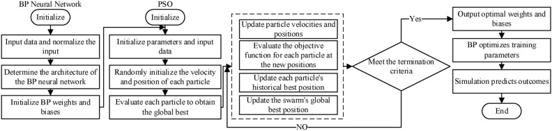 Tool wear prediction based on XGBoost feature selection combined with ...