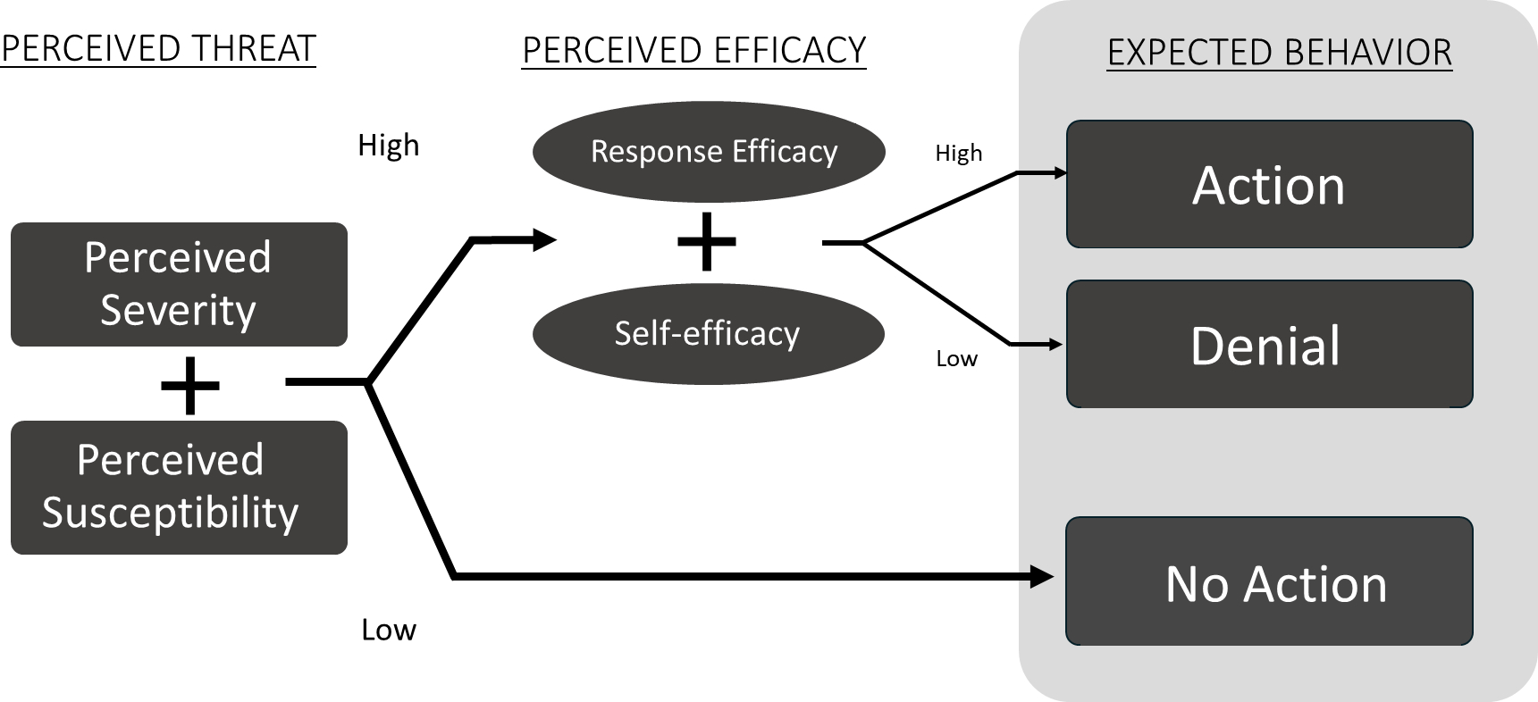 Understanding topical fluoride hesitancy and refusal behaviors through ...