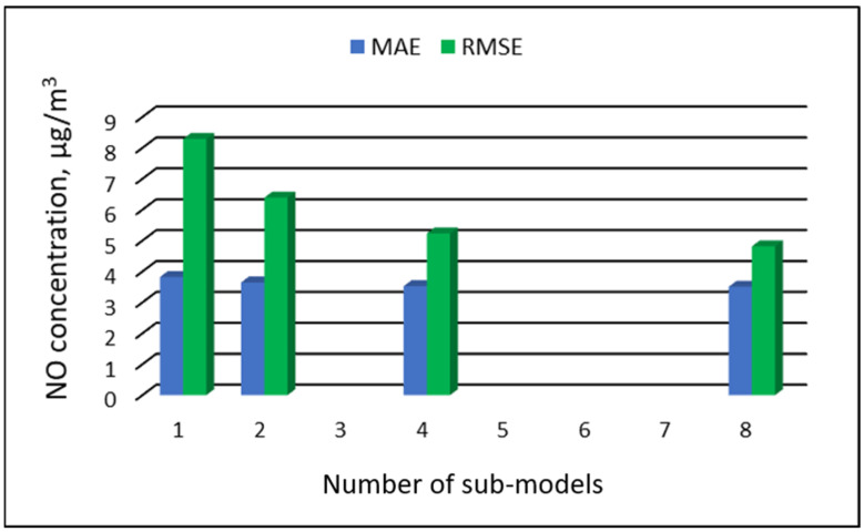 Figure 9