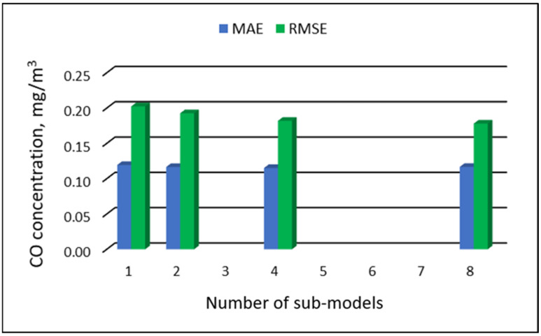 Figure 25
