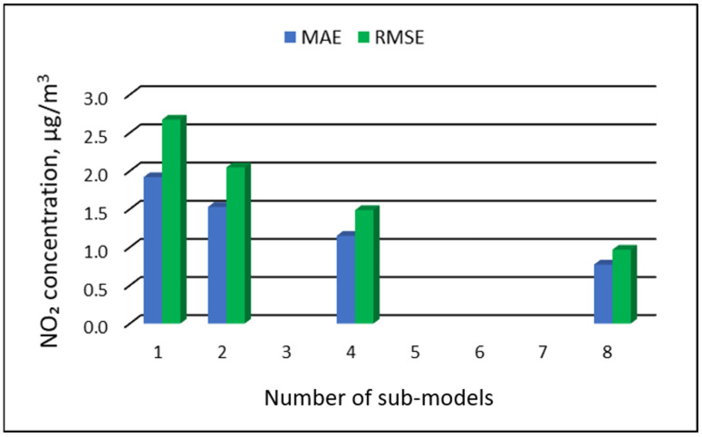Figure 16