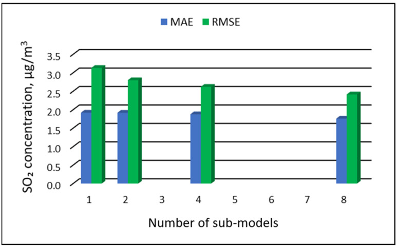 Figure 18