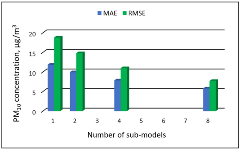 Figure 23