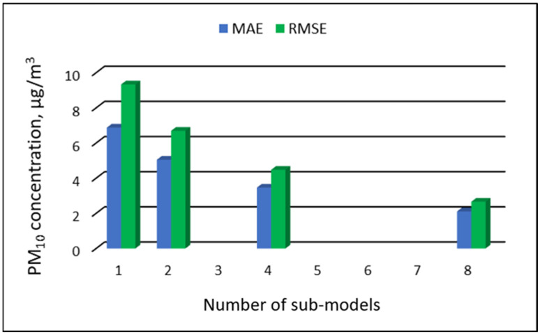 Figure 24