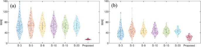 High-resolution MRI synthesis using a data-driven framework with denoising diffusion ...