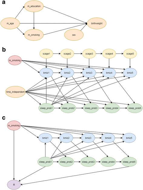 A comparison of multiple imputation methods for handling missing values in longitudinal data in ...