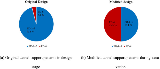 Evaluating the relationship between RMR and Q-system for improved classification of faulted ...