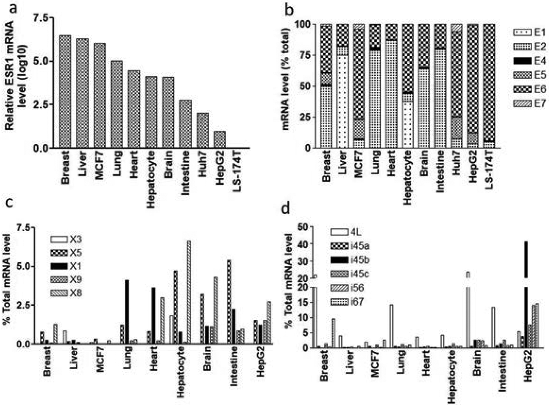 Highly Variable Expression of ESR1 Splice Variants in Human Liver: Implication in the Liver Gene ...