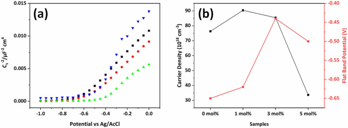 Defectronics based photoelectrochemical properties of Cu2+ ion doped hematite thin film - PMC