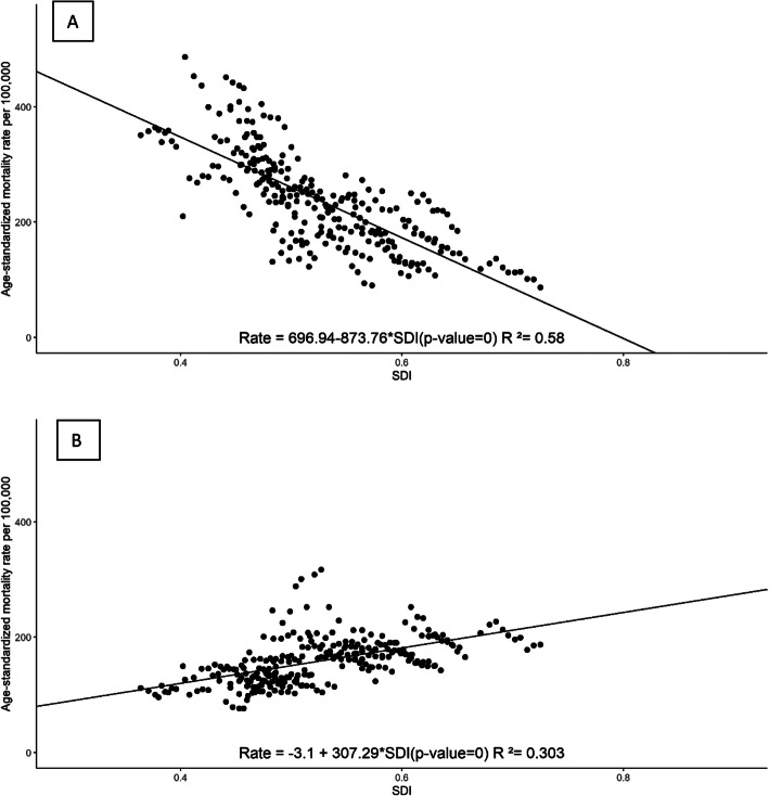 Changes in the quality of cause-of-death statistics in Brazil: garbage ...