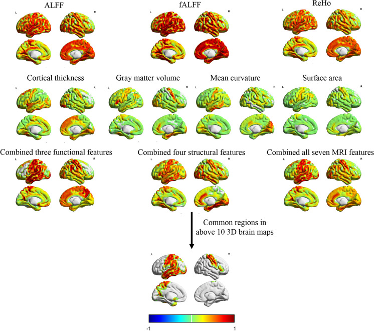 Brain age prediction across the human lifespan using multimodal MRI ...
